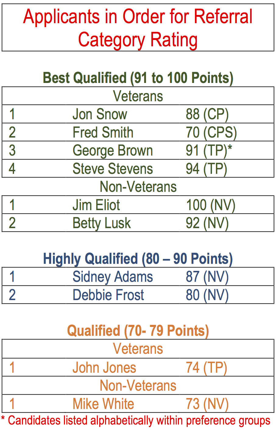 Category Rating – Does it Work? – ChiefHRO.com