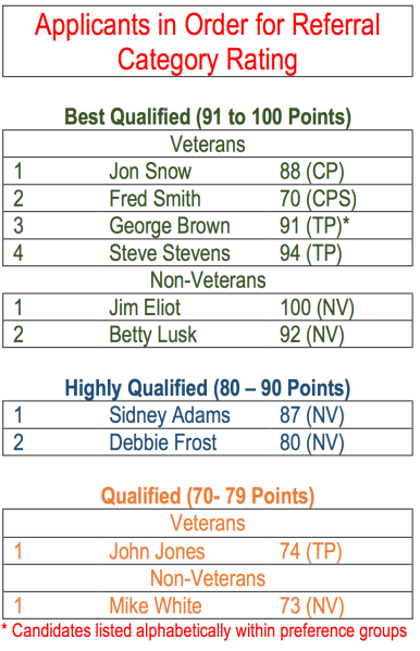 Category Rating – Does it Work? – ChiefHRO.com