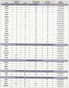 DoD’s New RIF Rules: A Big Deal or Not? – ChiefHRO.com