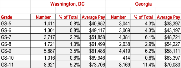 Another Look at the Different Worlds of Federal Workers – ChiefHRO.com
